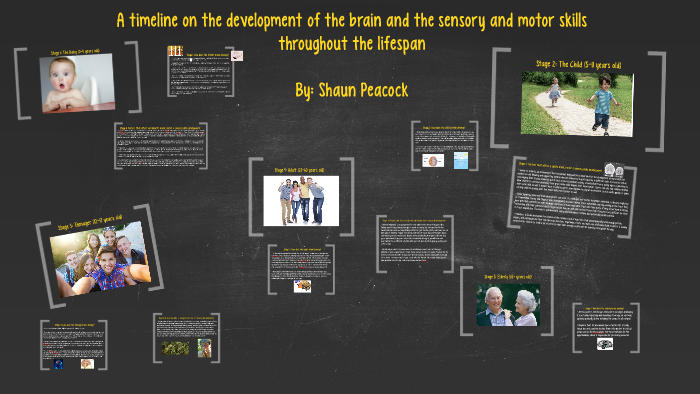 Module 3 summative - shaun peacock by Shaun Peacock on Prezi