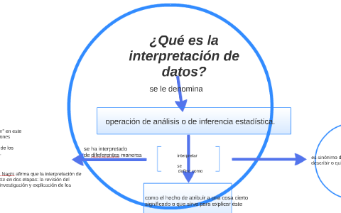 ¿Qué es la interpretación de datos? by Diego Chavez on Prezi