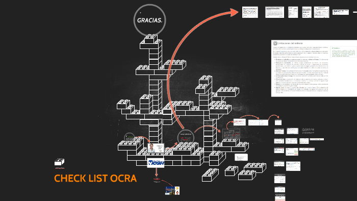 CHECK LIST OCRA by Alejandro Sabogal Garcia on Prezi