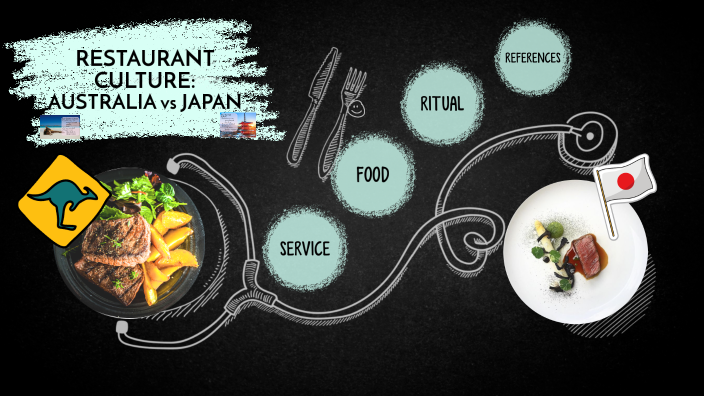 Australian vs Japanese Culture by Sophia Rhodes on Prezi