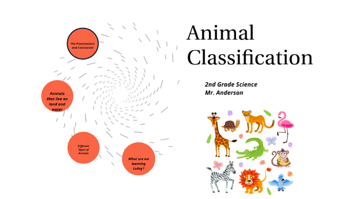 Animal Classification Webquest by Jake Anderson on Prezi