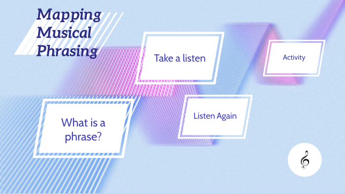 Mapping Musical Phrasing by Paige Pendleton on Prezi