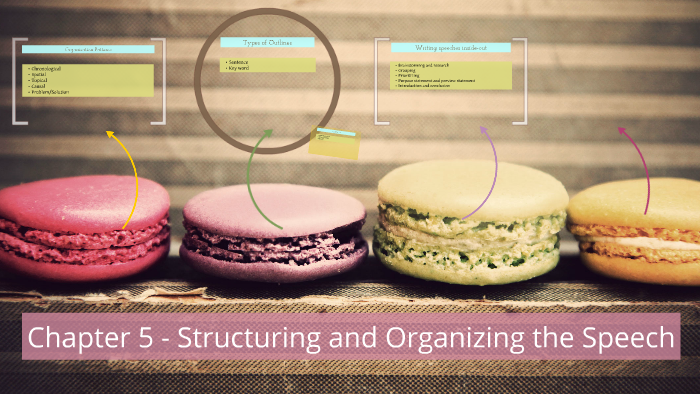 Ch. 5 - Structuring and Organizing the Speech by Ayanna Bridges on Prezi