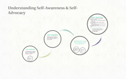 Understanding Self-Awareness & Self-Advocacy by Alyssa Banks on Prezi