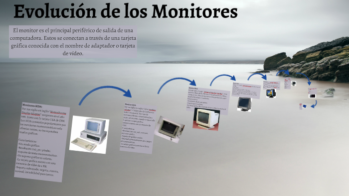 Evolución de los Monitores by Jose Hernandez Luna on Prezi