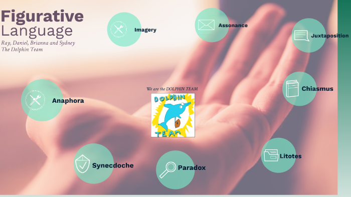 Fig Language Prezi by Student Raymond Glass on Prezi