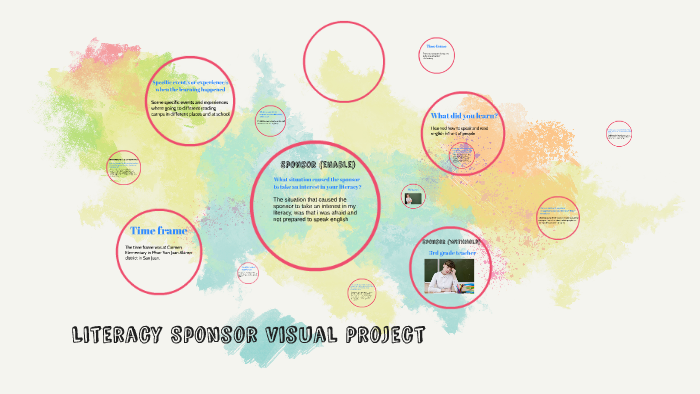 Literacy Sponsor Visual Project by Abril Cabrera on Prezi