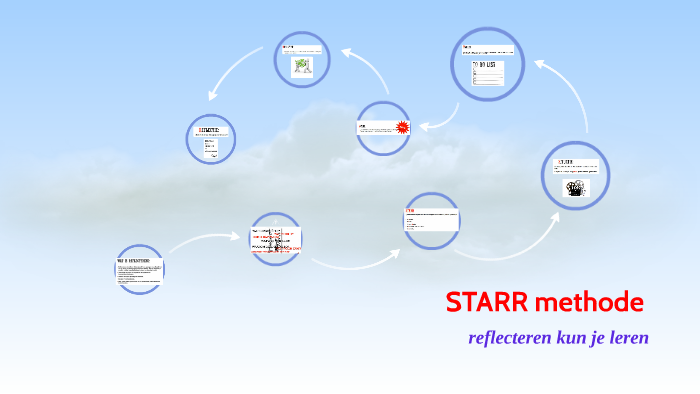 STARR methode by Maaike Scholtes on Prezi
