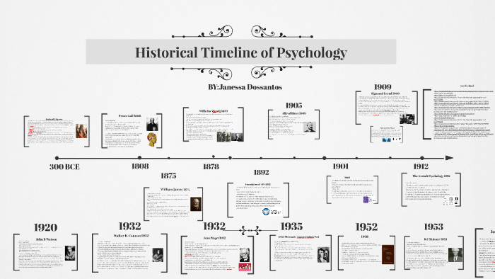 Historical Timeline of Pyschology by Janessa Dossantos on Prezi
