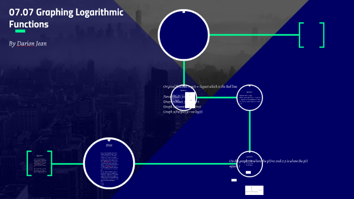 07.07 Graphing Logarithmic Functions by Darion Jean on Prezi