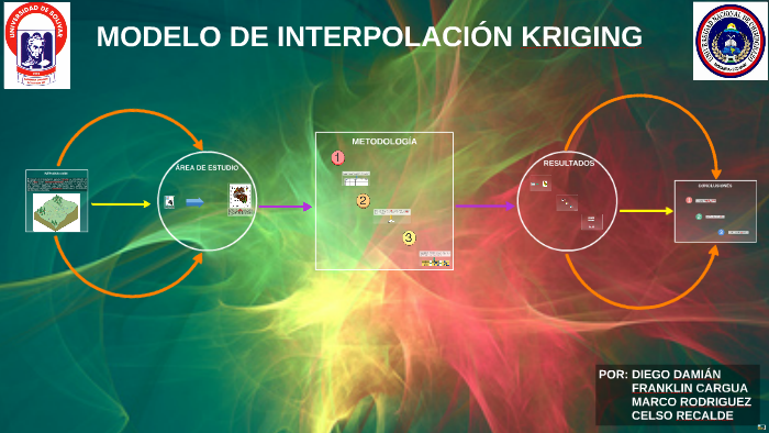 MODELO DE INTERPOLACIÓN KRIGING by Diego Armando Damian Carrion on Prezi