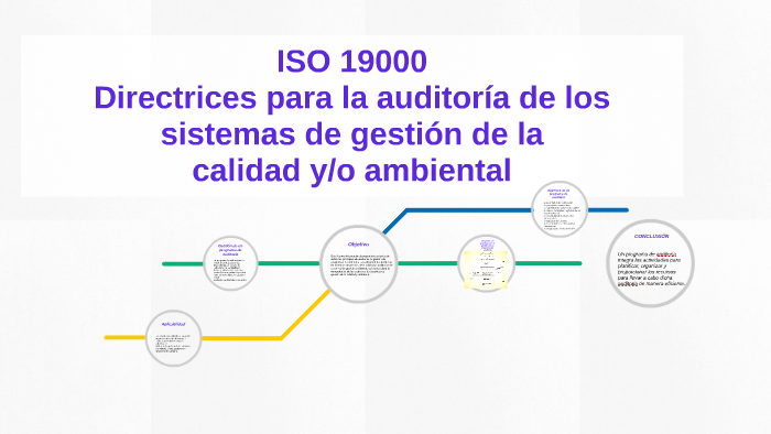 ISO 19000 by Jheison Chacon on Prezi