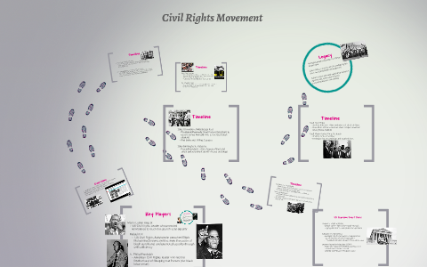 Civil Rights Movement 1960s by Jennifer Michell on Prezi