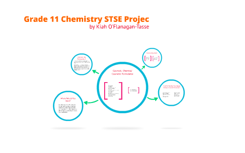 Grade 11 Chemistry STSE Project by Kiah Tasse on Prezi