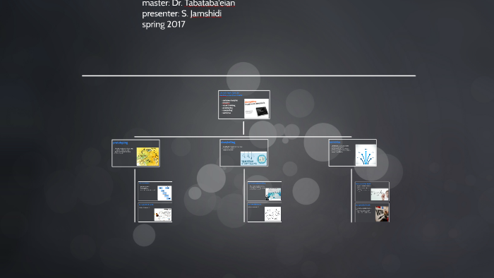 business model desining by saeed jamshidi on Prezi