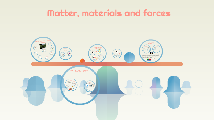 Matter, material and forces (NS Unit 5) by ELENA LÓPEZ HERRERA on Prezi