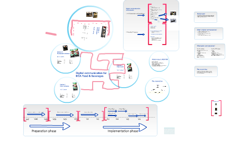 Implementations plan by Chris Ahlgren on Prezi