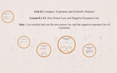Lesson 8.1.15: Zero Power Law and Negative Exponent Law by Wilson Owuor ...