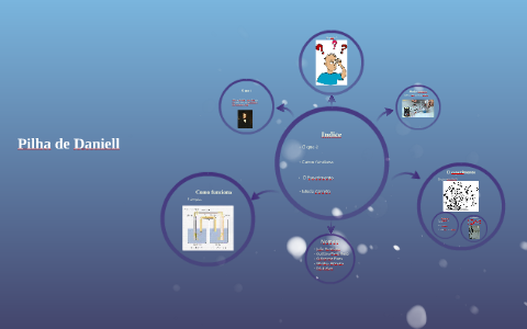 Pilha de Daniell by Joao Henrique on Prezi