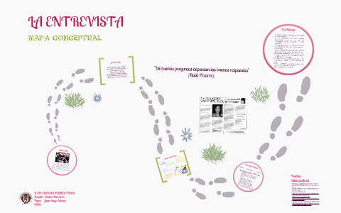 La Entrevista by desiree rincon on Prezi