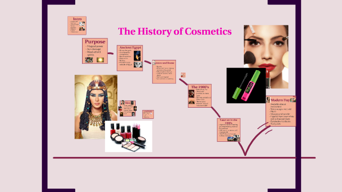 The History of Cosmetics by !sabella Meneses-Furuseth on Prezi
