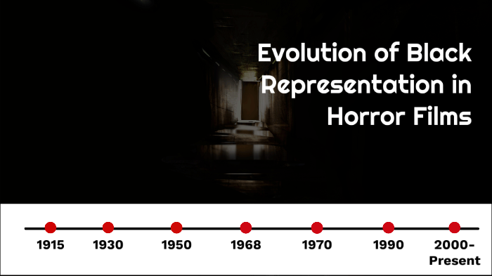 Black Representation in Horror Films by Taliyah Jarrett on Prezi