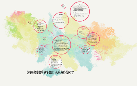 Kindergarten by Ellen Overby on Prezi