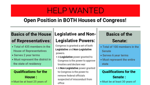 Congressional Help Wanted Poster Project by Eddie Lin on Prezi Design