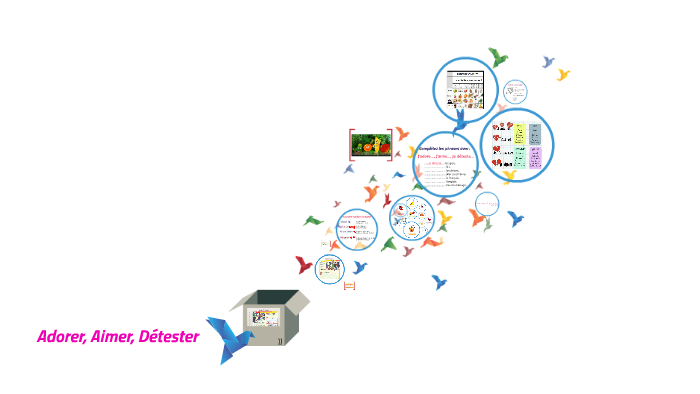 Adorer, Aimer, Détester by ayca guner on Prezi