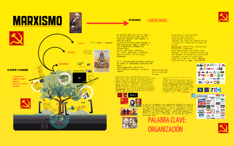MARXISMO, FILOSOFÍA Y PRAXIS. by Jorge Alberto Cruz Torres on Prezi