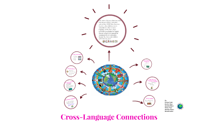 Cross-Language Connections by Briana Lopez on Prezi