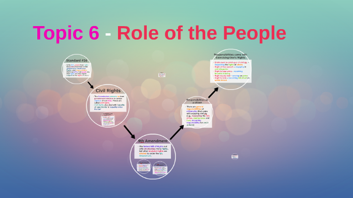 Topic 6 - Role of the People by on Prezi