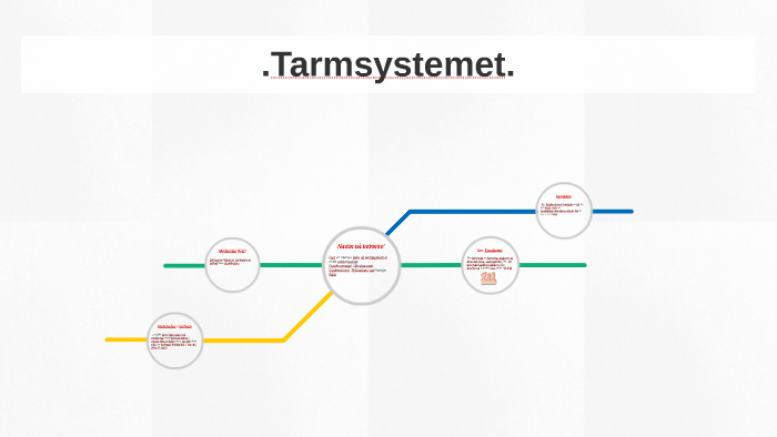 .Tarmsystemet. by Anders PREZI-NOOB on Prezi