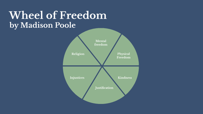Wheel of Freedom by Madison Poole on Prezi