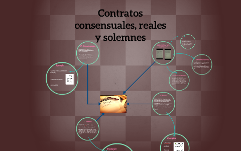 Contratos consensuales, reales y solemnes by kelly gomez on Prezi