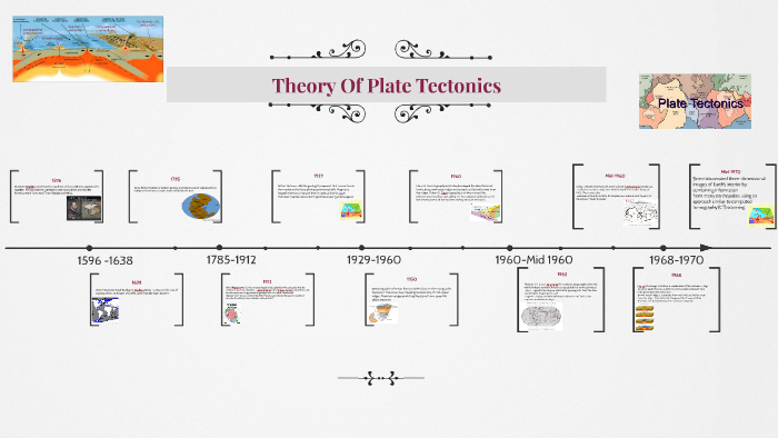 Theory Of Plate Tectonics by Autumn Clore on Prezi