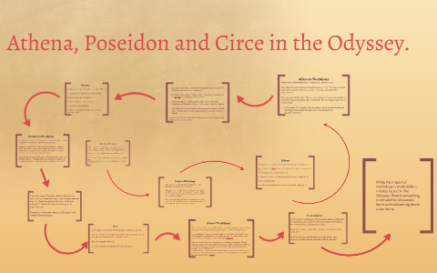 The Odyssey by on Prezi