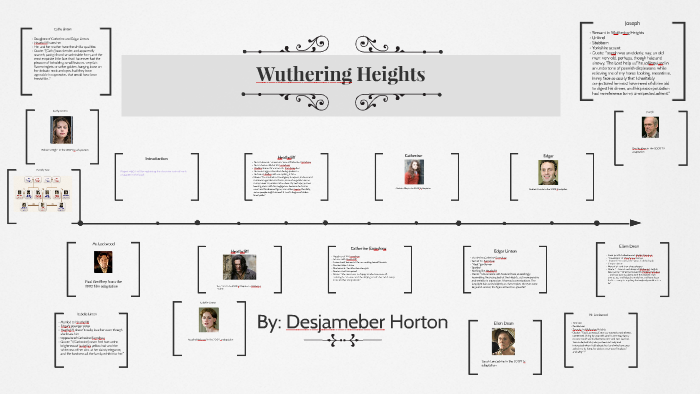 Wuthering Heights by on Prezi