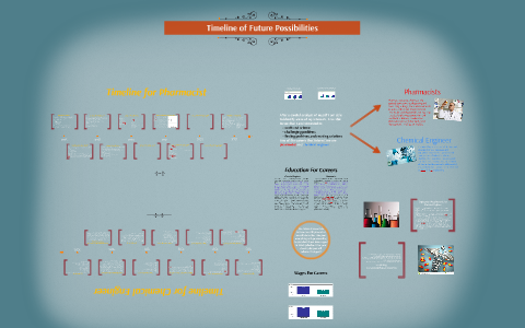 Timeline of Future Possibilities by Yasir Mohammed