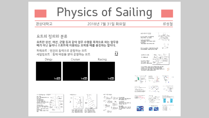 Physics of Sailing by 성철 류 on Prezi
