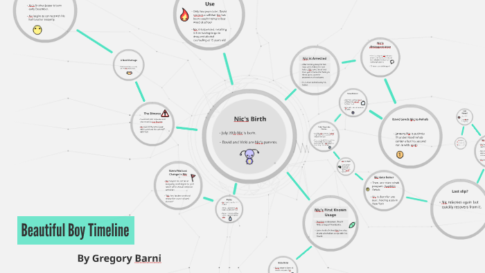 Beautiful Boy Timeline by Gregory Barni on Prezi