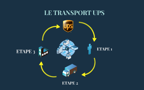 LE TRANSPORT UPS by elodie rousset on Prezi