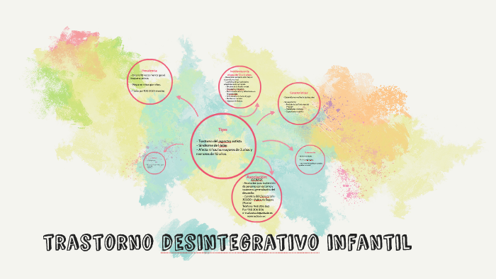 trastorno desintegrativo infantil by Aratz Revilla Mora
