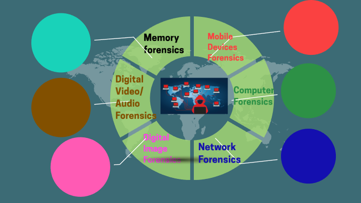 types of digital forensics by Manimekalai M on Prezi