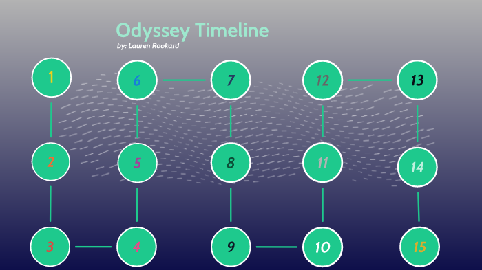Odyssey Timeline by Lauren Rookie on Prezi