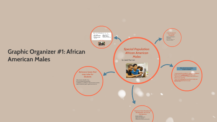 Graphic Organizer #1: African American Males by Jared Harmon on Prezi