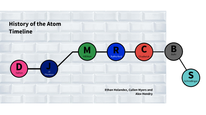 History of the Atom Timeline by Cullen Myers on Prezi