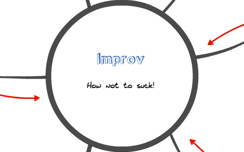 The 10 Rules of Improv by jacob sharpe on Prezi