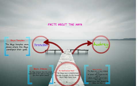 FACTS ABOUT MAYA by Samantha Partridge on Prezi