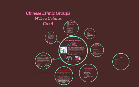 Chinese Ethnic Groups by Alexis Jones on Prezi